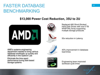 Storage and performance, Whiptail | PPT