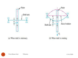 Whirling of shaft | PDF