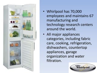 Whirlpool SWOT Analysis | PPTX