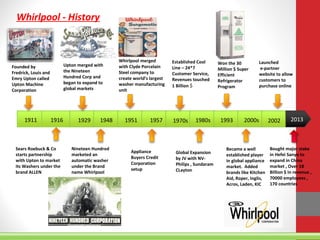 Whirlpool | PPT
