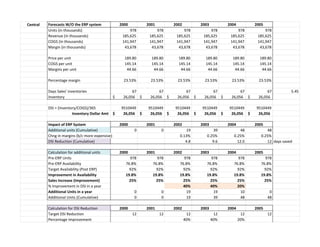 Whirlpool case | PPT