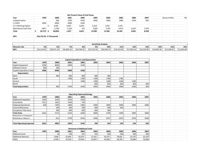 Whirlpool case | PPT