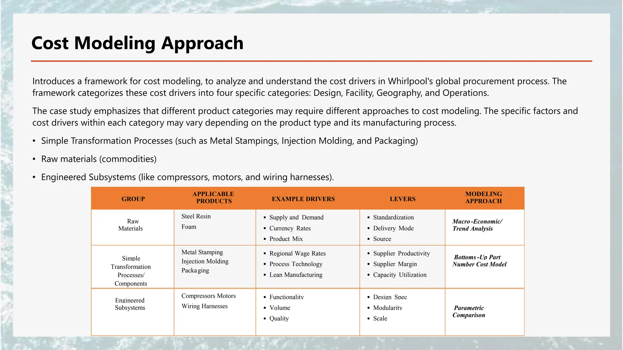 Whirlpool Corporation Global Procurement.pptx