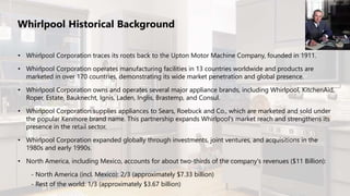 Whirlpool Corporation Global Procurement.pptx