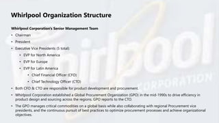 Whirlpool Corporation Global Procurement.pptx