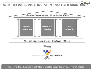 Whirlpool employer branding | PDF
