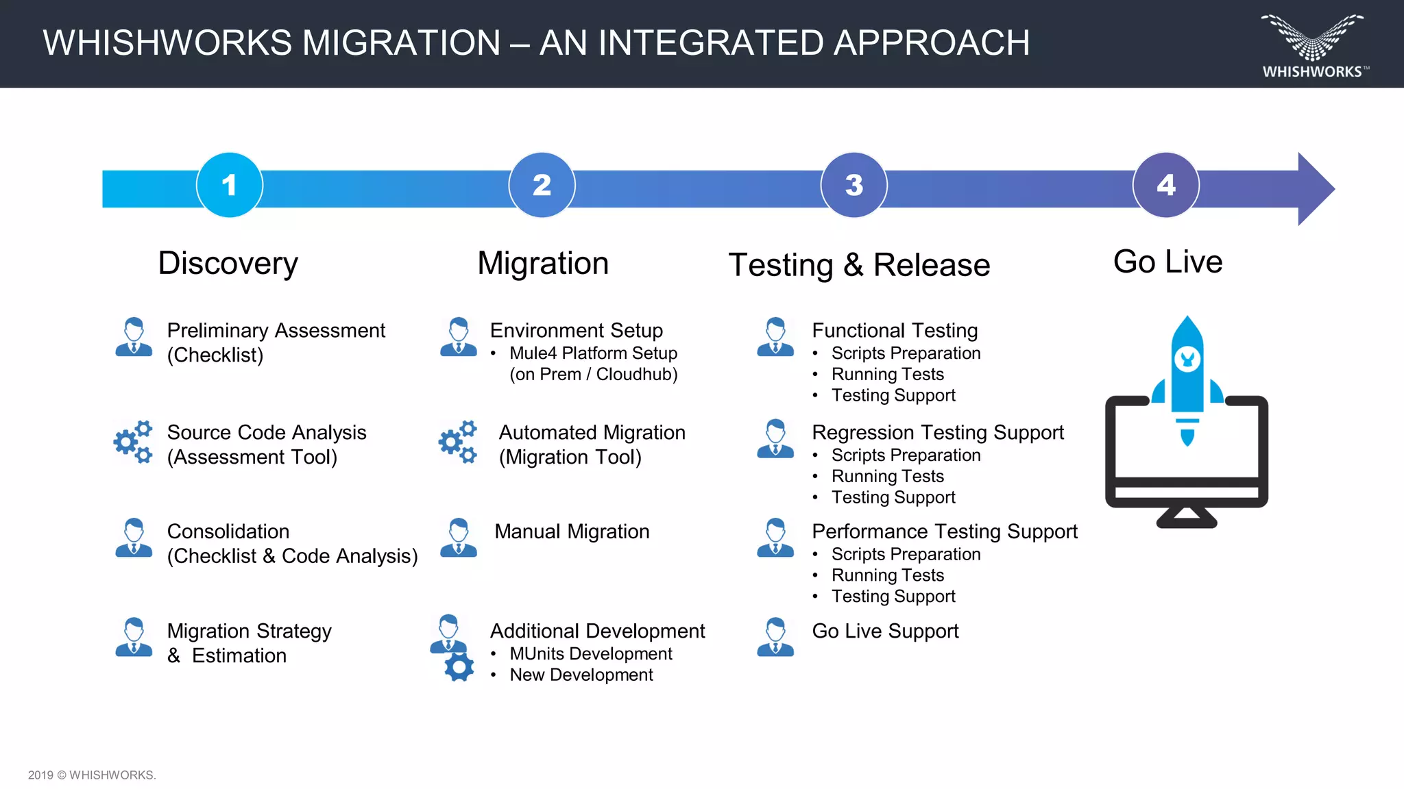 10 things to consider when planning your Mule 4 migration | PDF | Cloud Computing | Internet