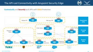 Implementing your APIs with zero trust | PPT