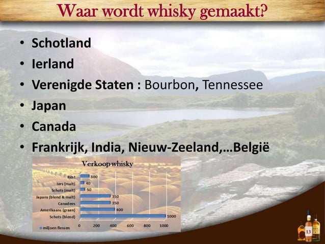 Whisky | PPTX