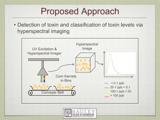 Support Vector Machines Classification of Fluorescence Hyperspectral Image for Detection of ...