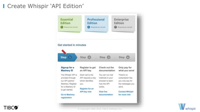 How API became key to Whispir's growth strategy - Gartner AADI 2016 | PPTX