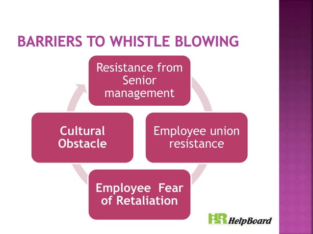 Whistle Blowing Policy | PPTX | Human Resources | Business