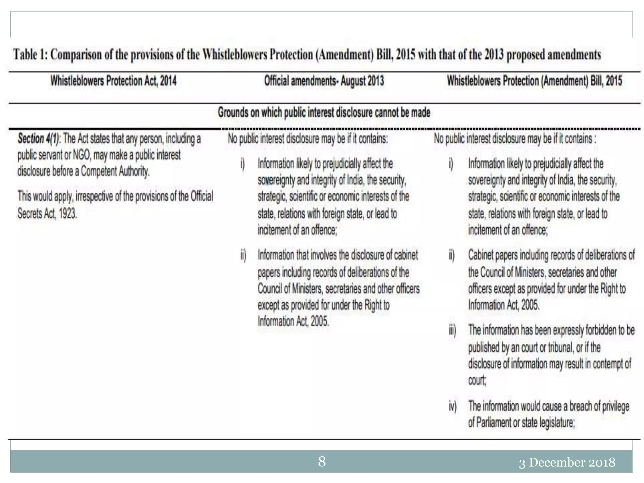 Whistleblowers | PPT