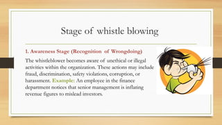 whistle blowing ♥️ Definition and types and motives, stages of whistle ...
