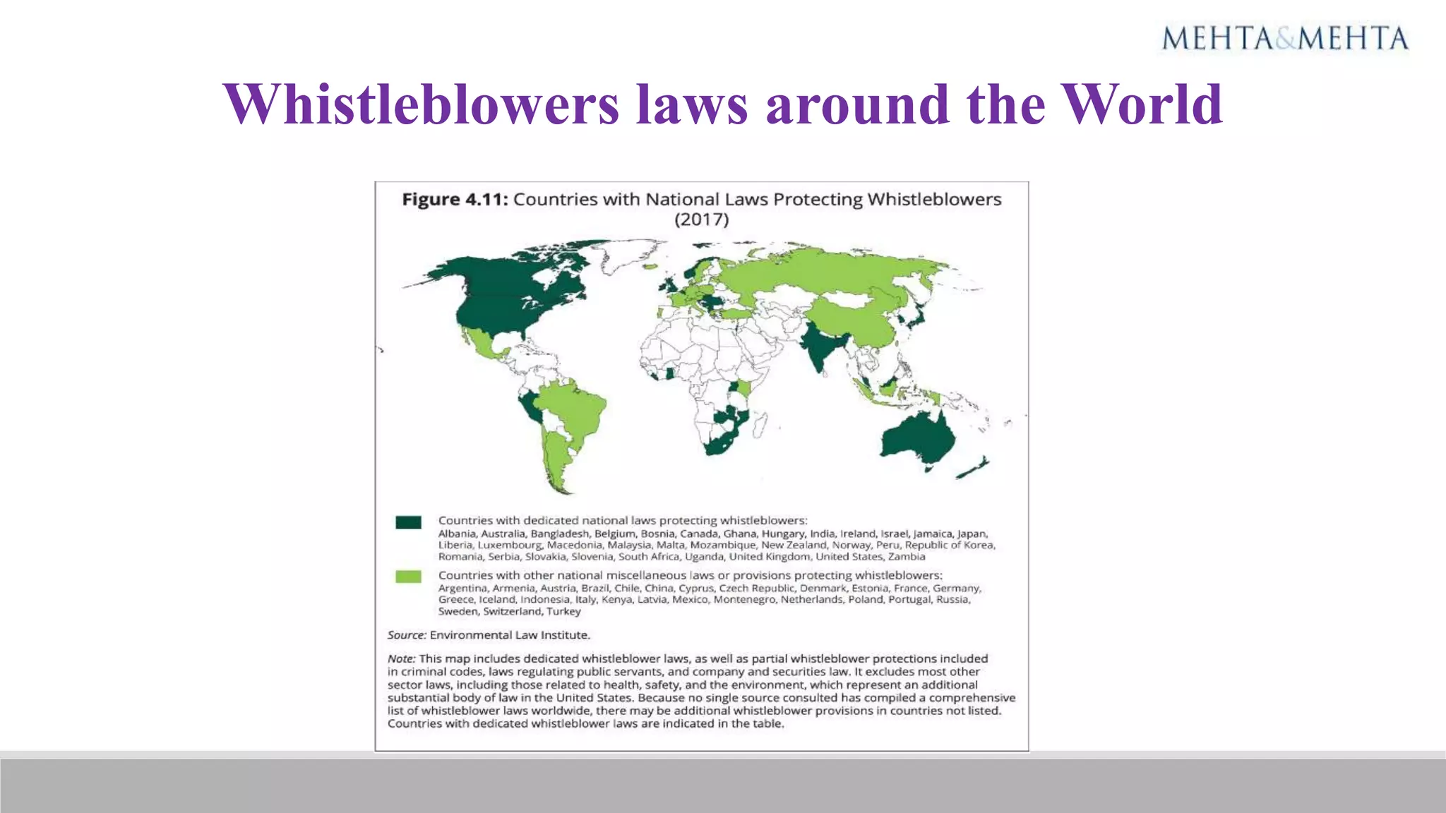 Whistle-Blower and Vigil Mechanism- Policies & Provisions | PDF