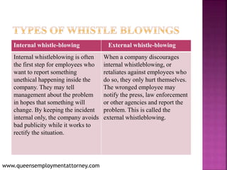 Whistleblowing and whistleblower protection bill in India | PPTX