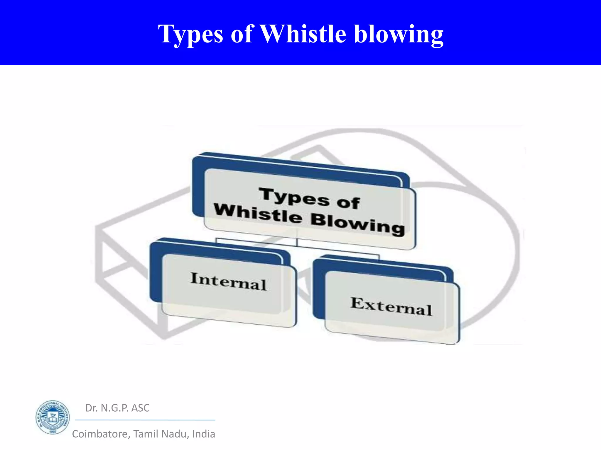 Whistle blowing- human resource management | PPT