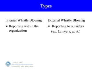 Whistle blowing- human resource management | PPT
