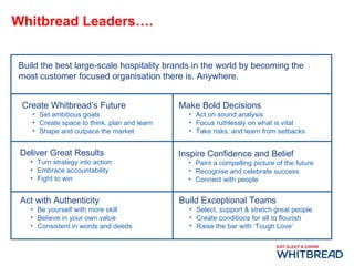 Whitbread: understanding our customers by Tabitha Aldrich-Smith | PPT