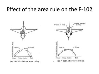 Whitcomb area rule or Transonic area rule.pptx | Physics | Science