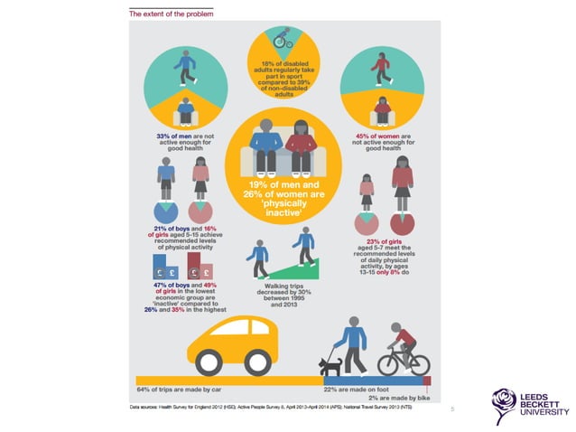 Physical Activity & Men's Health | PPT