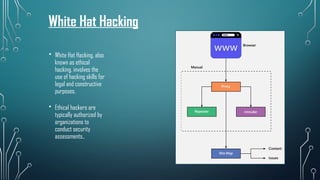 Ethical hacking presentation slide by a student from UIU | PPT