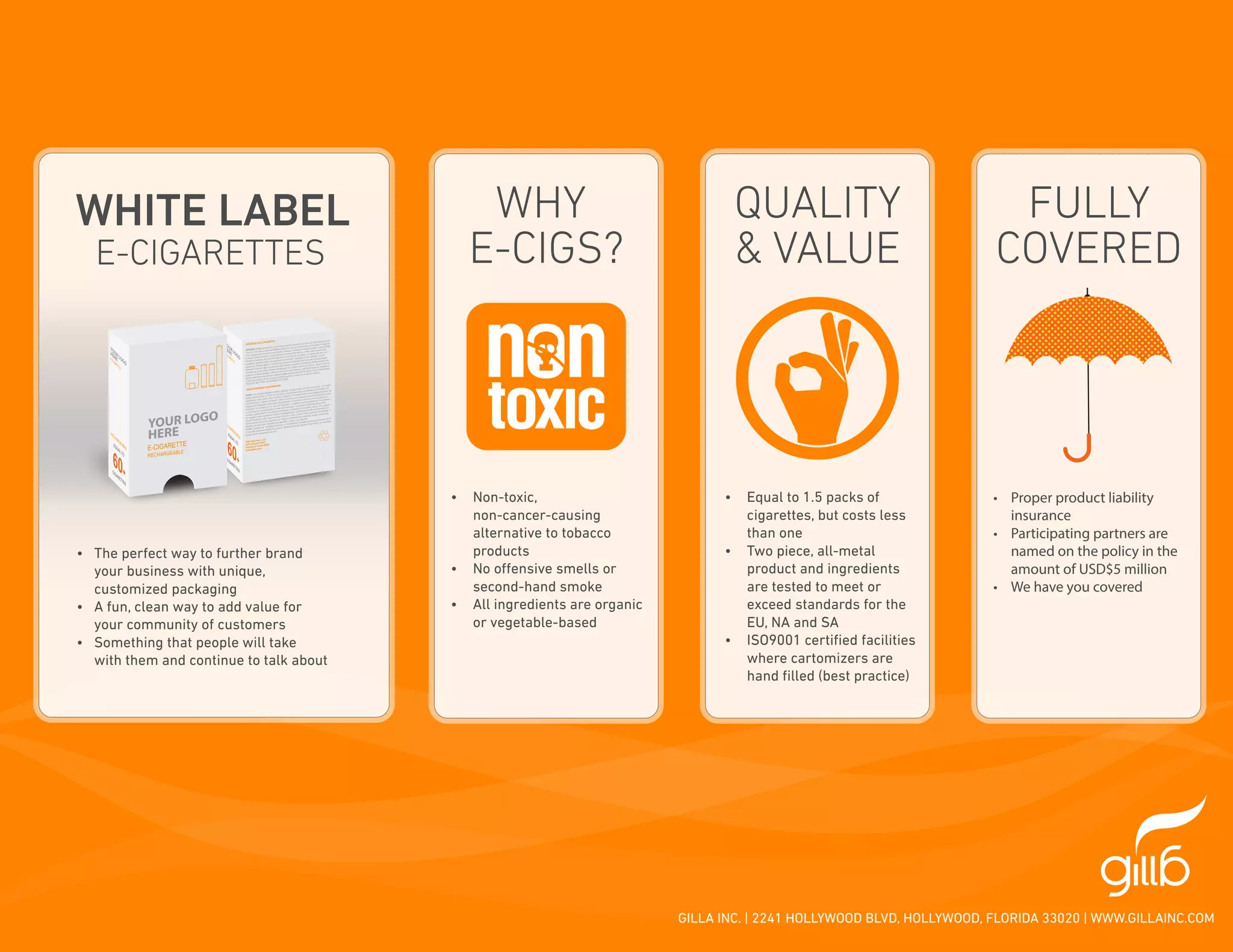 White label E-Cigs | PDF