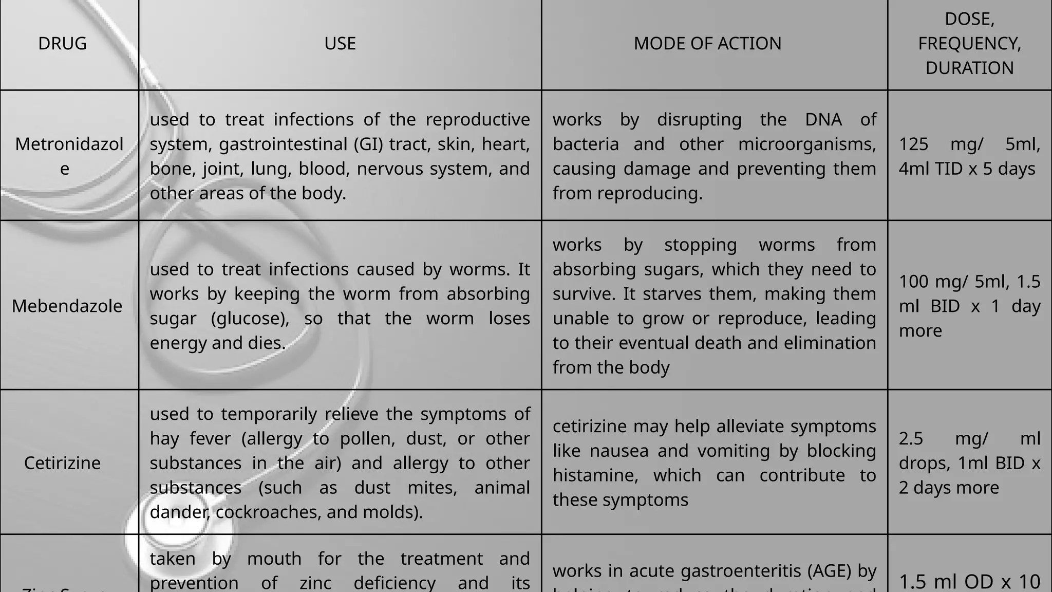 Case Presentation YOU CAN USE IN HEALTH ASSESSMENT LAB | PPTX