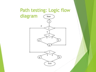 white-box-testing.pptx