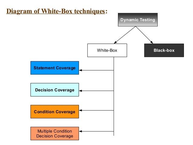 White box ppt