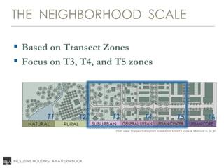 Inclusive Housing - White | PPT