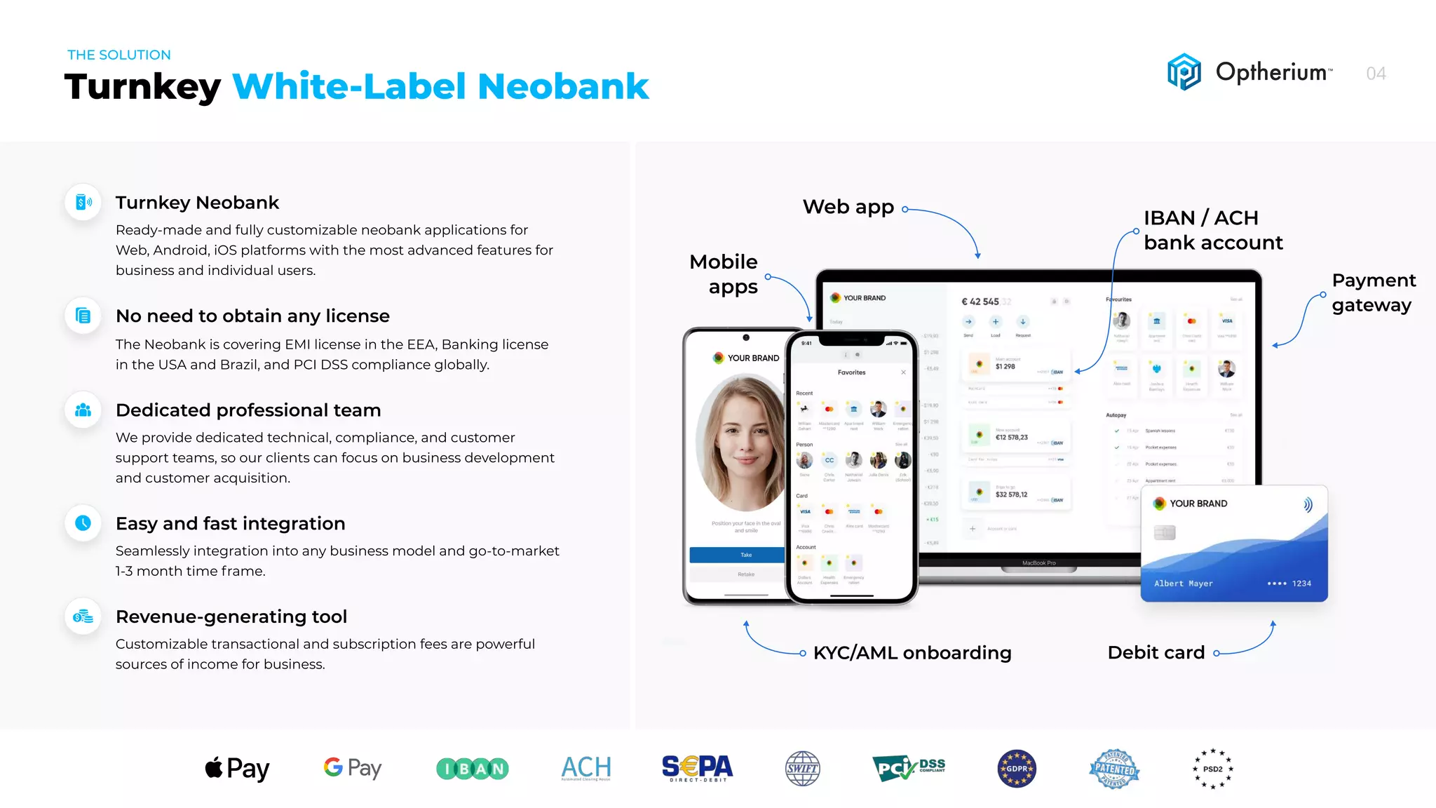 White label neobank 2021 | PDF