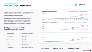 White label neobank 2021 | PDF