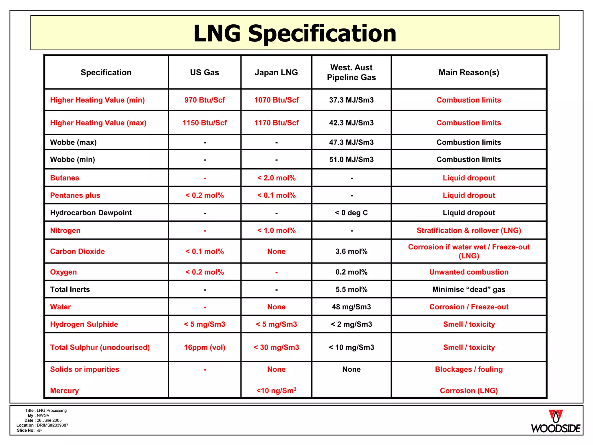White - LNG Processing Presentation.ppt