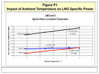 White - LNG Processing Presentation.ppt