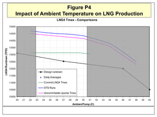 White - LNG Processing Presentation.ppt