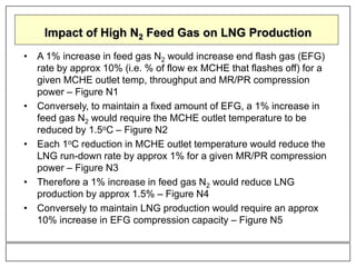 White - LNG Processing Presentation.ppt