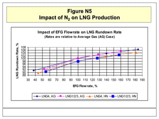 White - LNG Processing Presentation.ppt