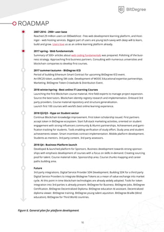 BitDegree - White Paper | PDF | Education industry | Industries