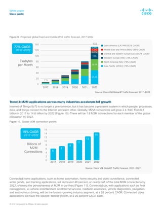 Cisco Visual Networking Index: Forecast and Trends, 2017–2022 | PDF