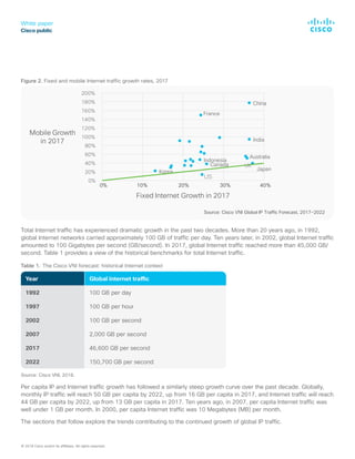 Cisco Visual Networking Index: Forecast and Trends, 2017–2022 | PDF