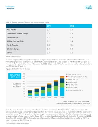 Cisco Visual Networking Index: Forecast and Trends, 2017–2022 | PDF