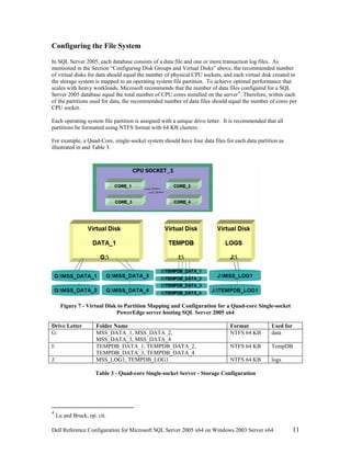 White Paper Dell Reference Configuration Deploying Microsoft ... | PDF | Operating Systems ...