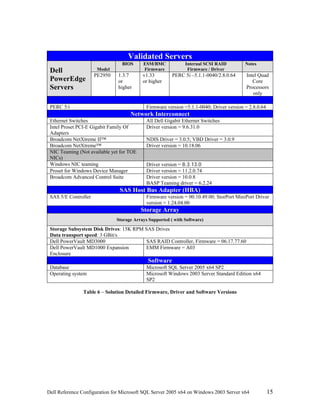 White Paper Dell Reference Configuration Deploying Microsoft ... | PDF ...