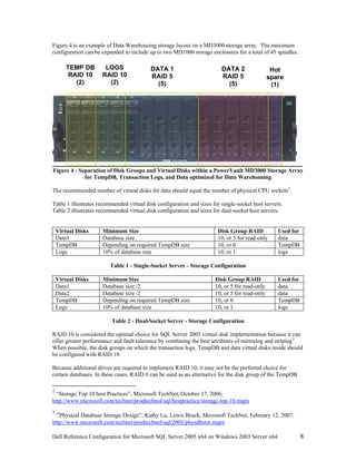 White Paper Dell Reference Configuration Deploying Microsoft ... | PDF ...