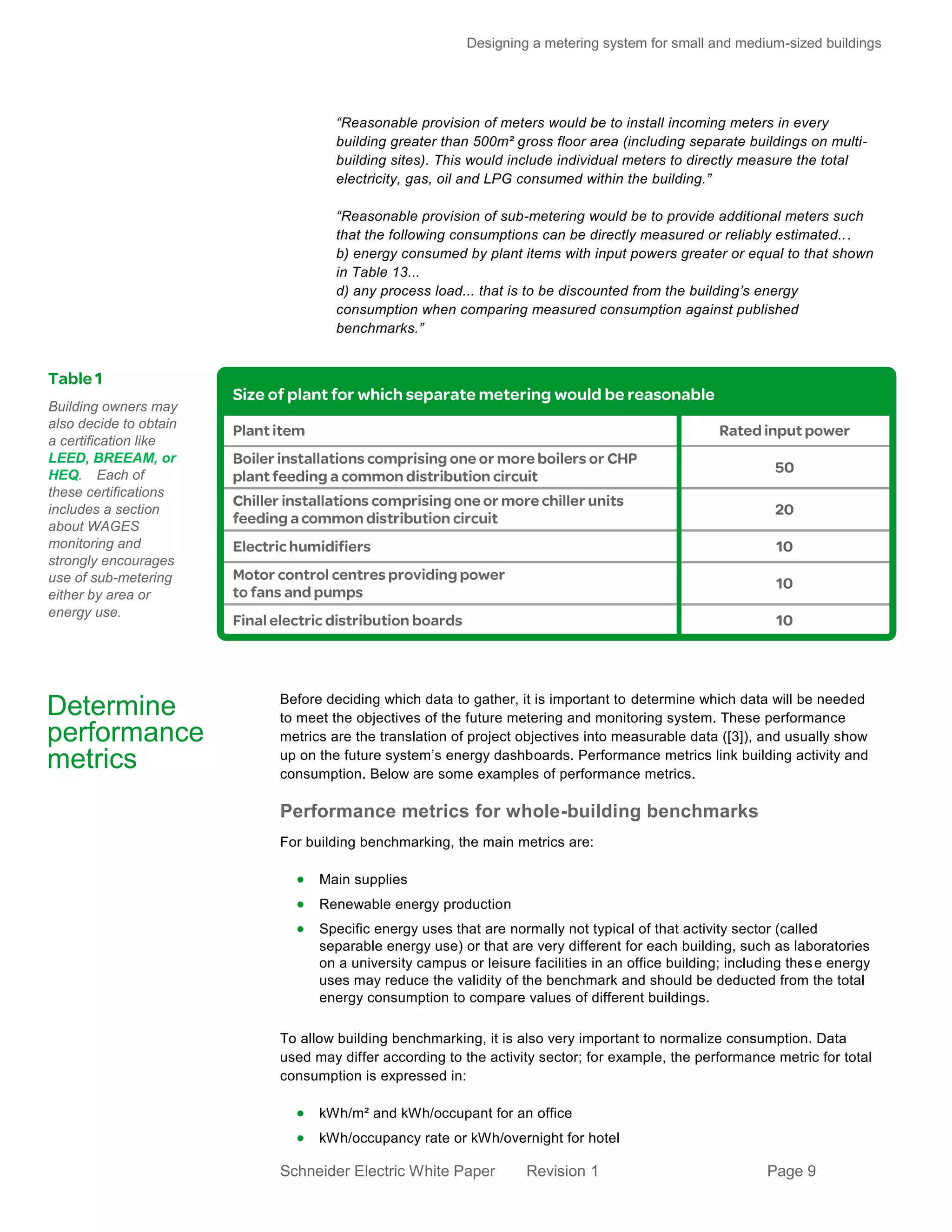 Designing a metering system for small and mid sized buildings | PDF