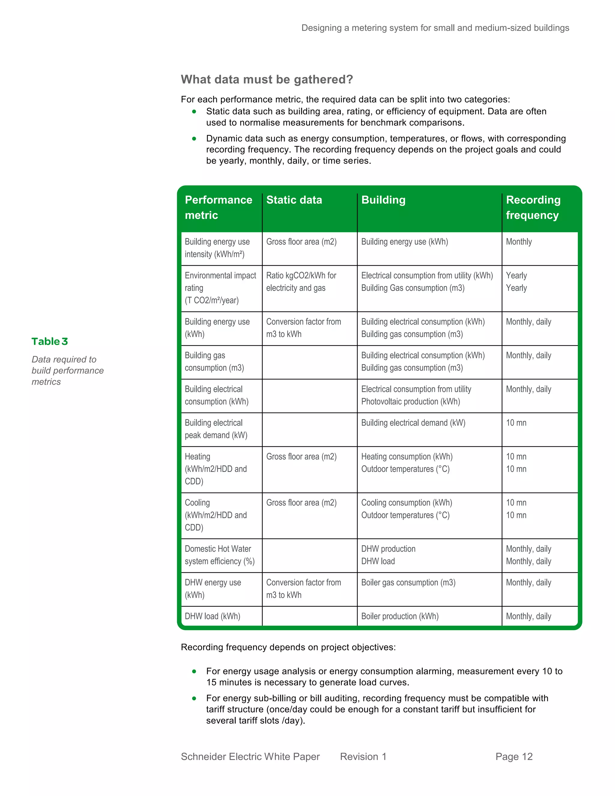 Designing a metering system for small and mid sized buildings | PDF