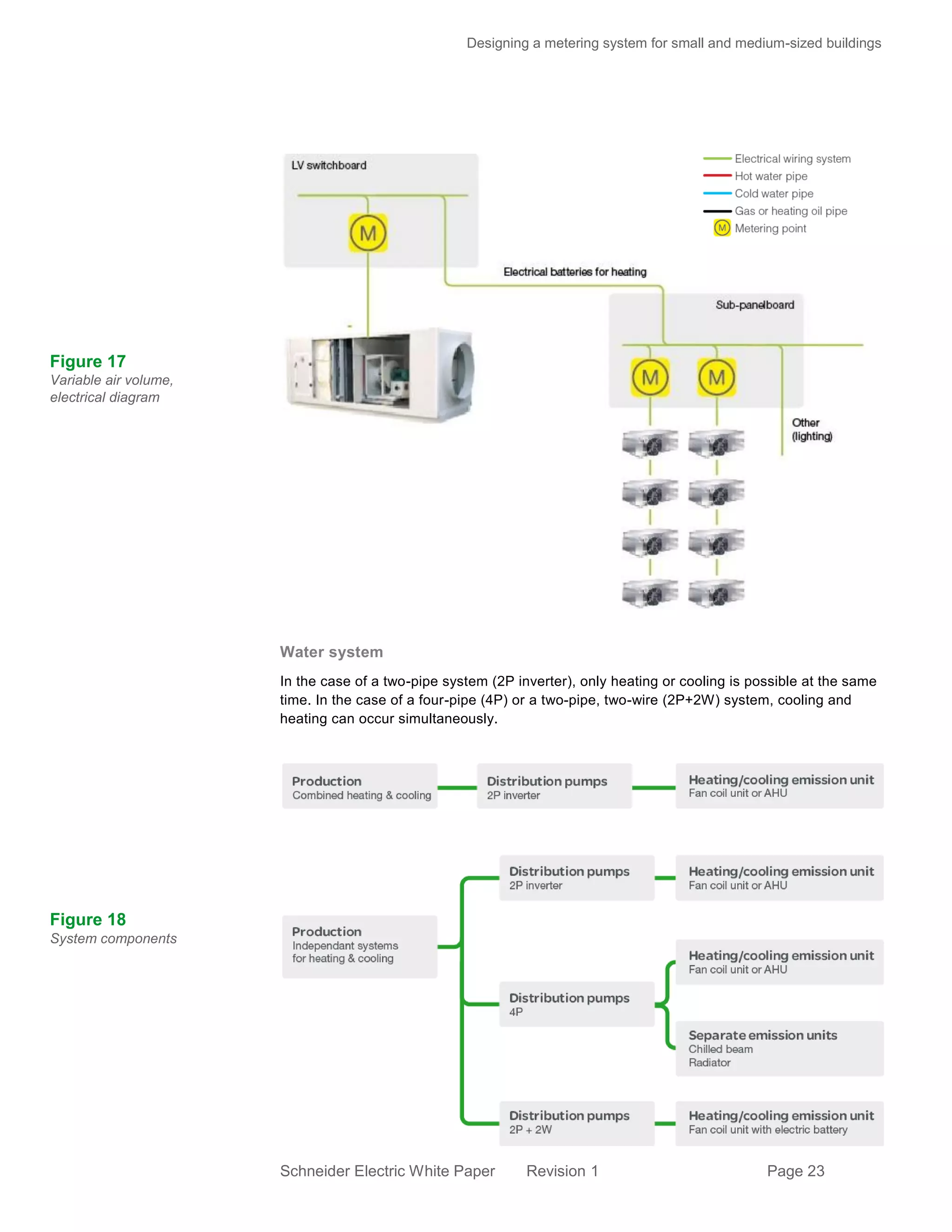Designing a metering system for small and mid sized buildings | PDF