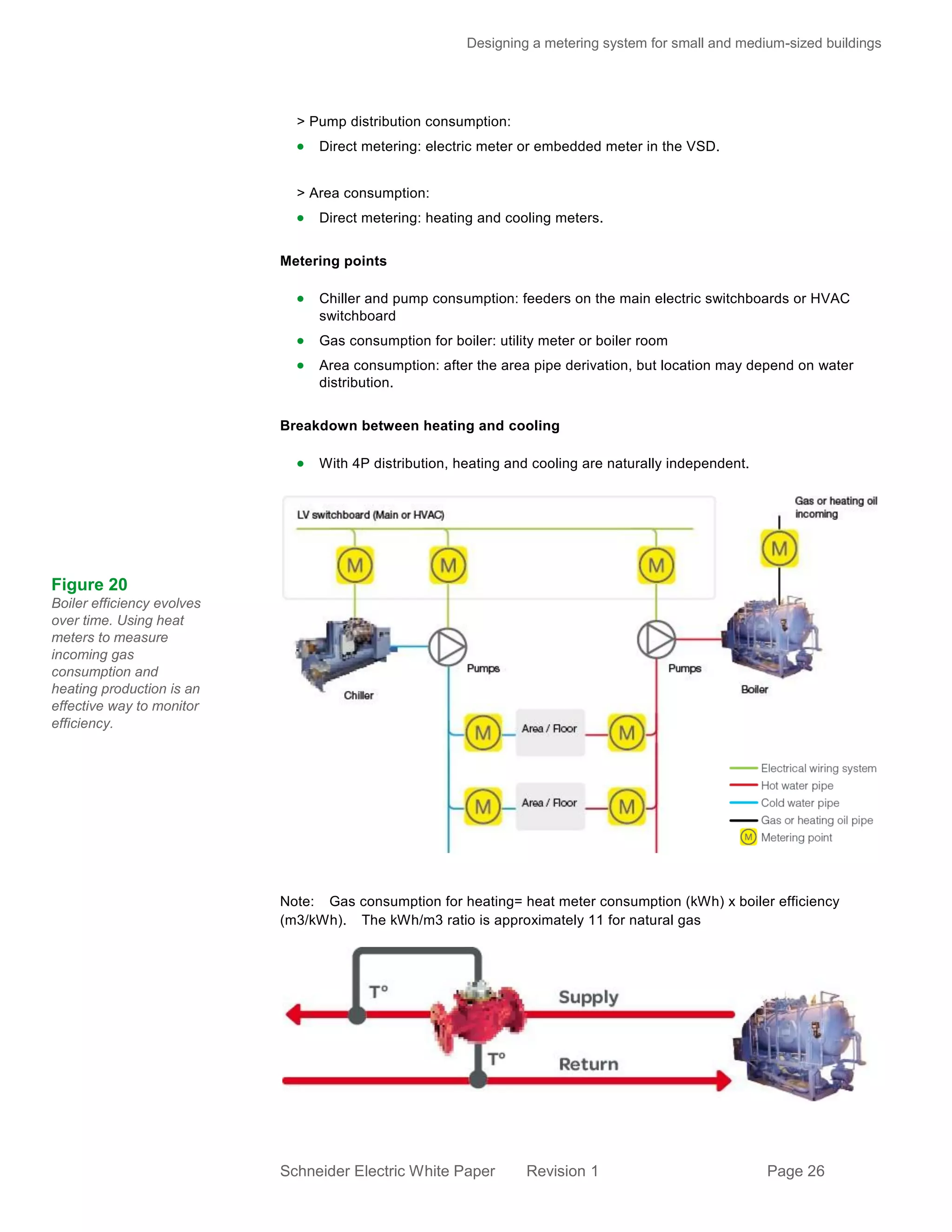 Designing a metering system for small and mid sized buildings | PDF