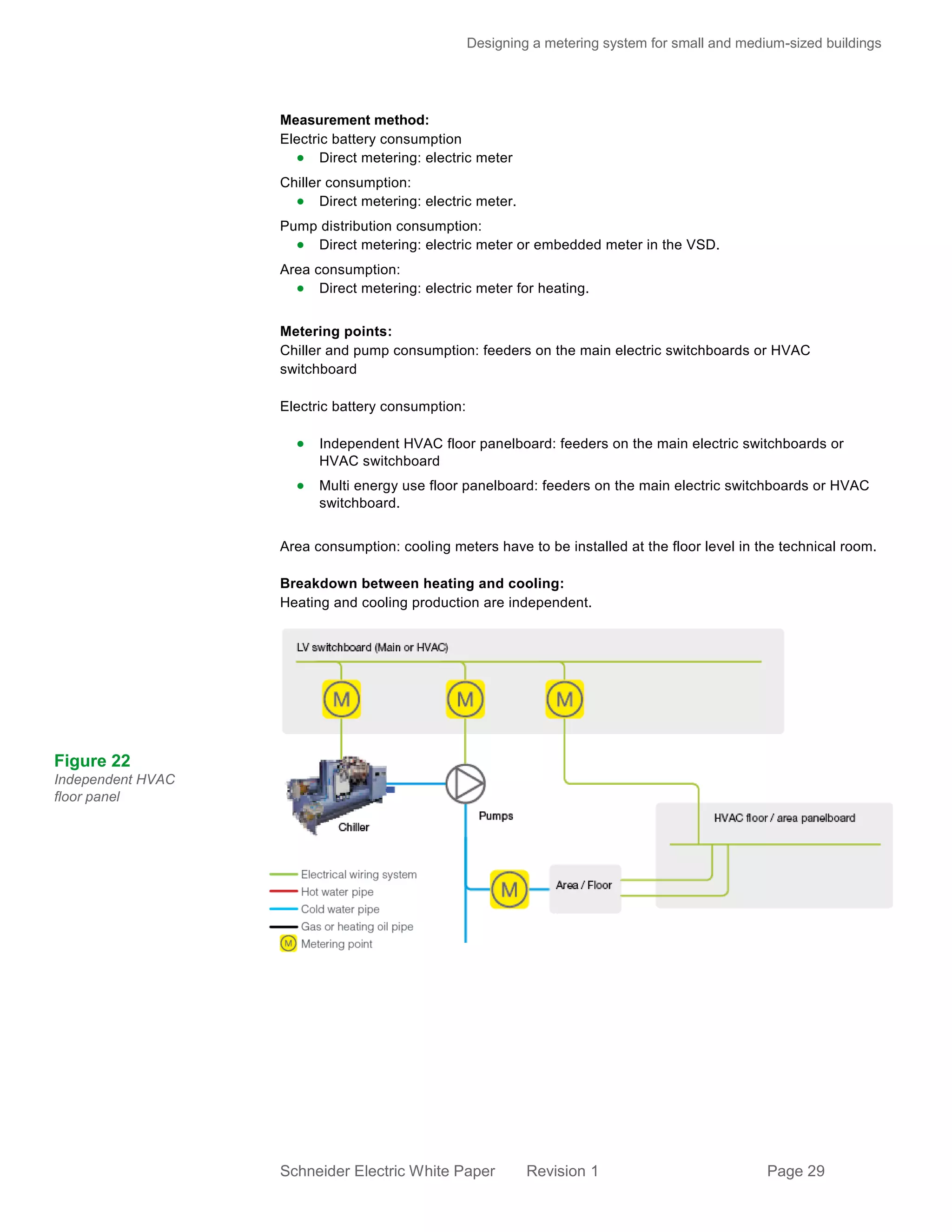 Designing a metering system for small and mid sized buildings | PDF